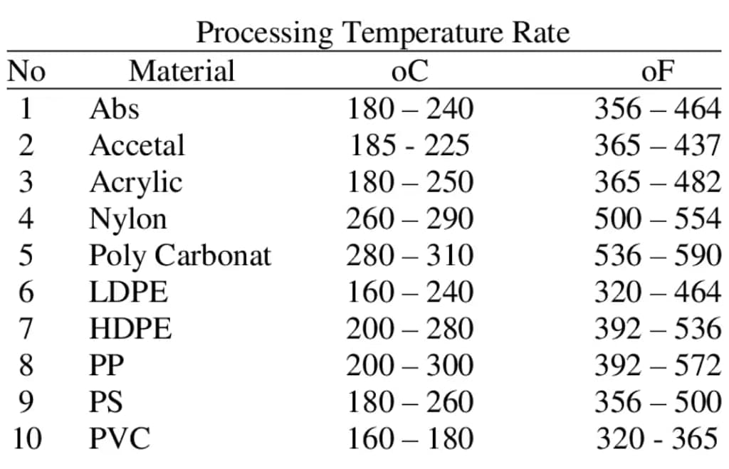 The Melting Point of Plastic Material: A Deep Dive into Polymer Material