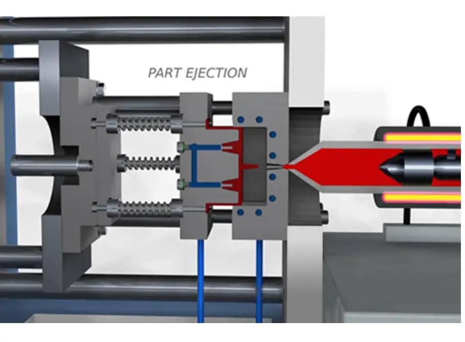Plastic parts manufacturing process