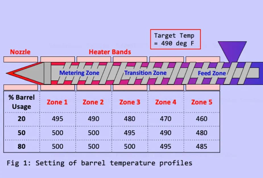 Injection Molding Parameters The Key To Precision And Performance